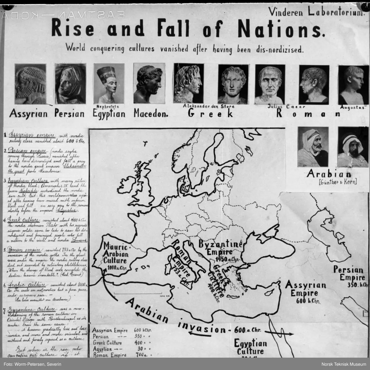 Rise and fall of nations. World conquering cultures vanished after ...
